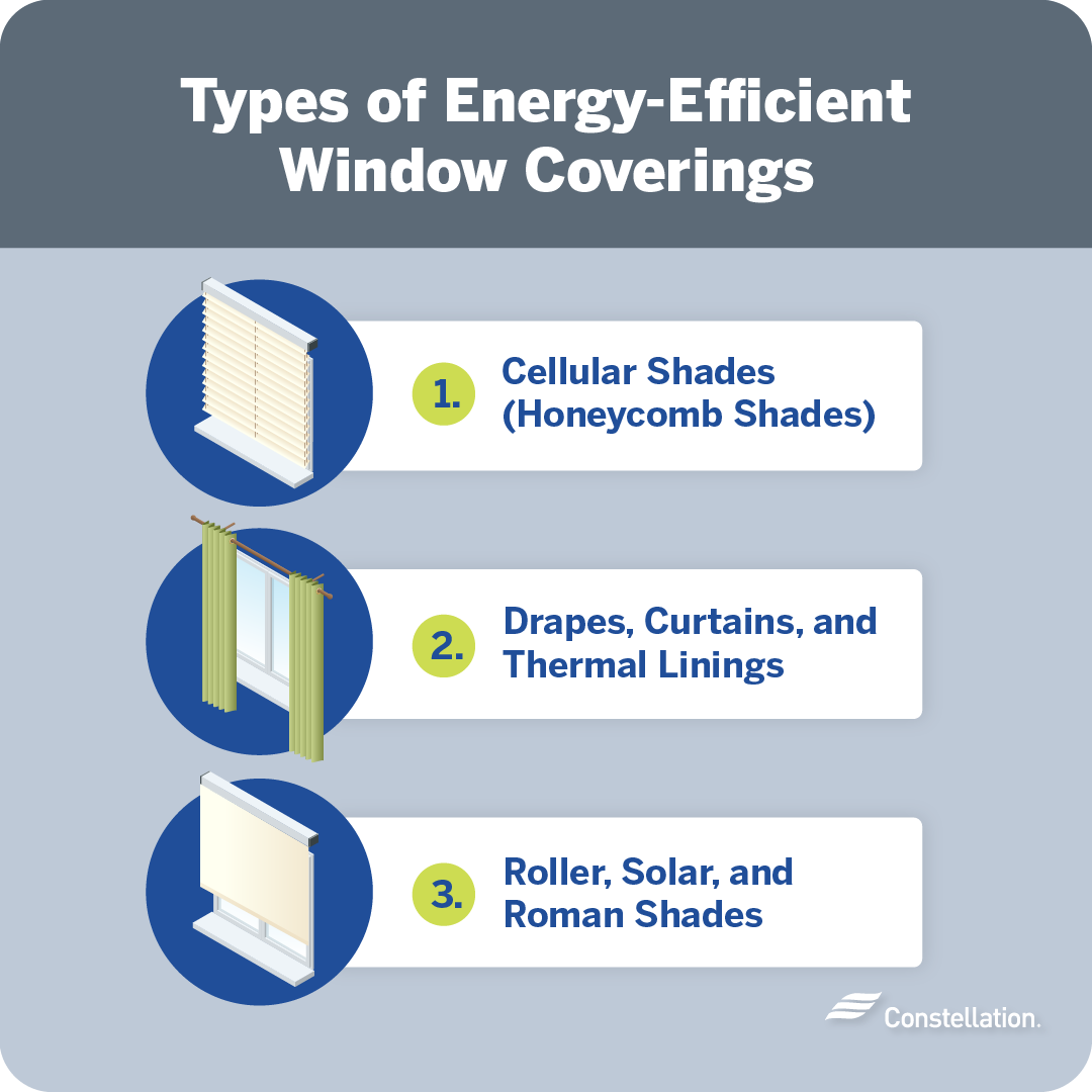 Best Window Coverings for Energy Efficiency | Constellation
