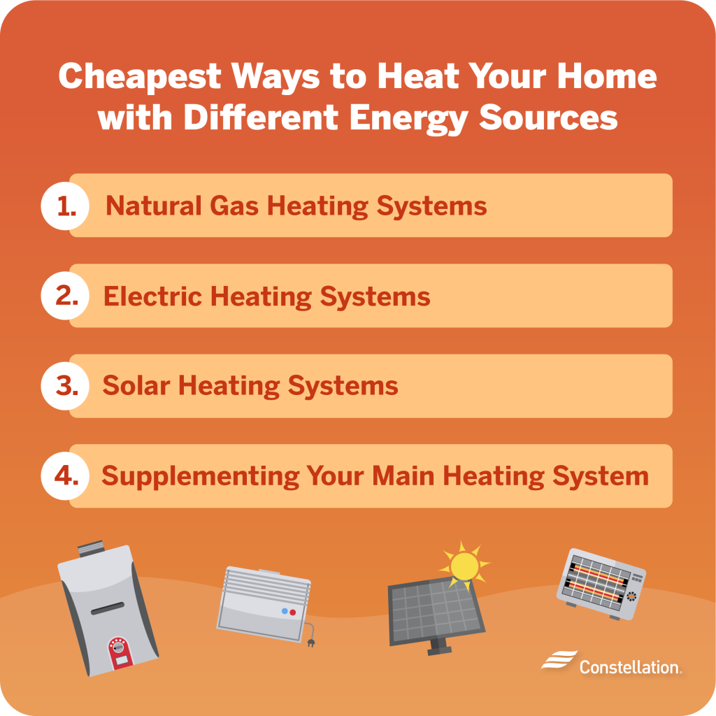 Cheapest Way to Heat a Home | Constellation