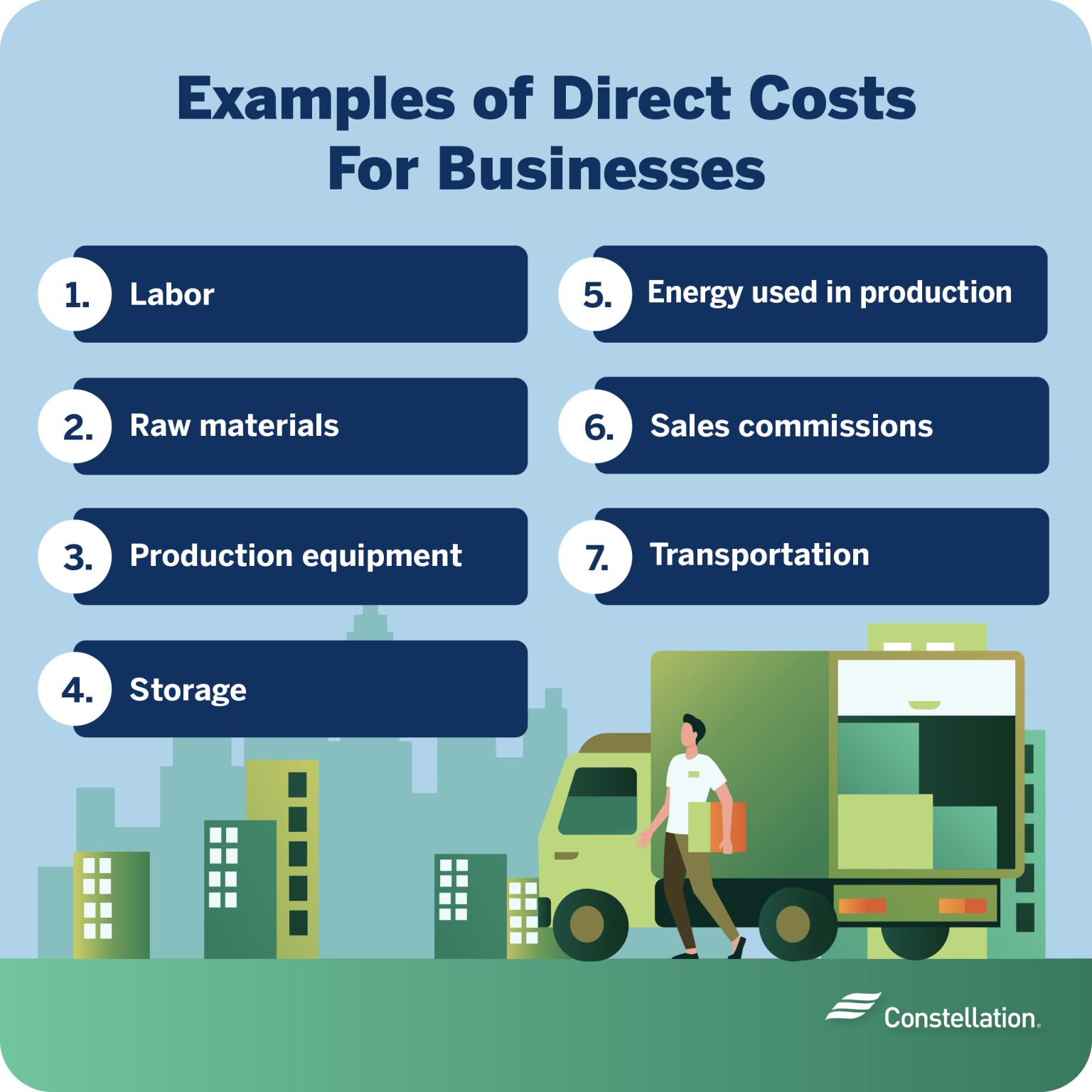 Understanding Direct vs. Indirect Costs | Constellation Understanding Direct vs. Indirect Costs | Constellation